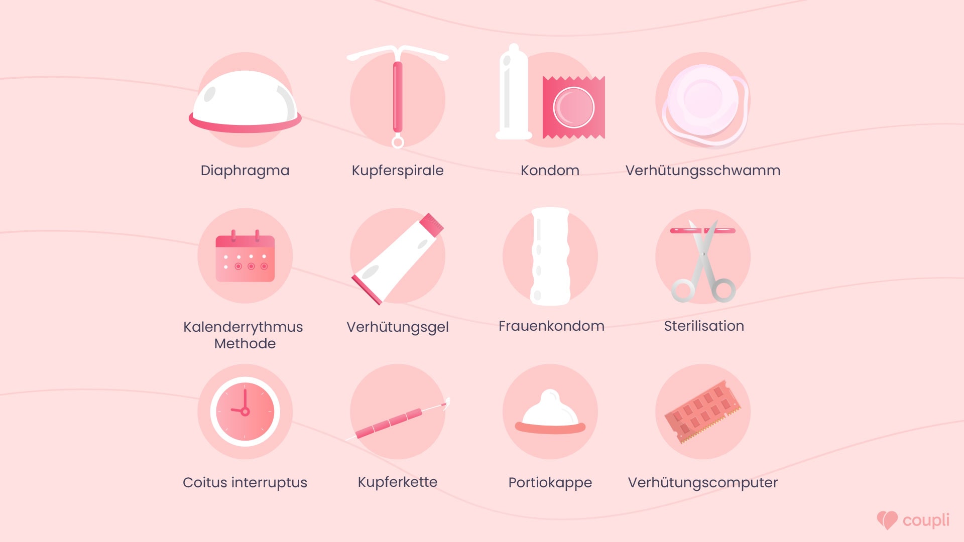 Hormonfreie Verhütung: Verhütungsmittel ohne Hormone | coupli